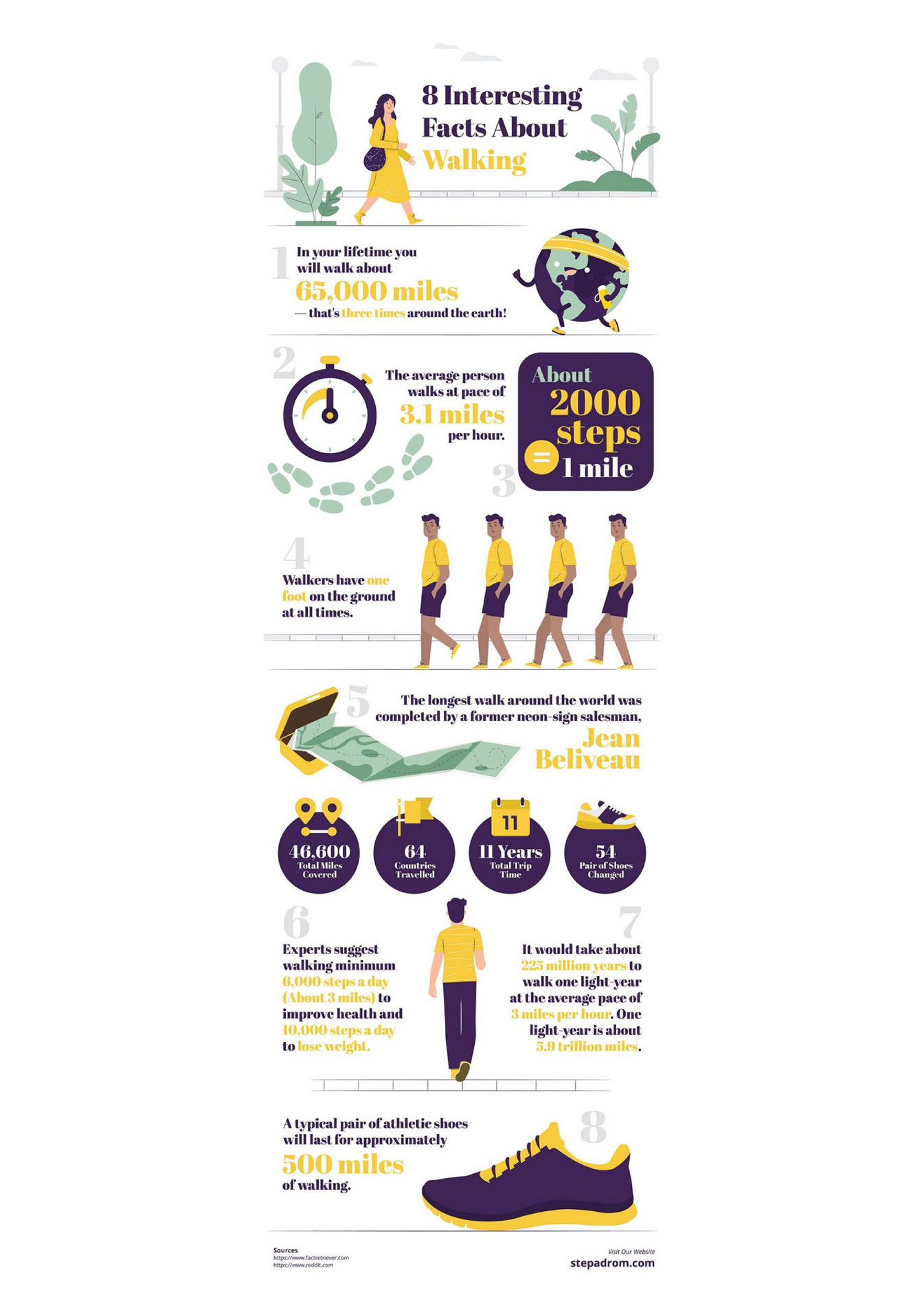 My publications - 8 Interesting Facts About Walking – Infographic ...