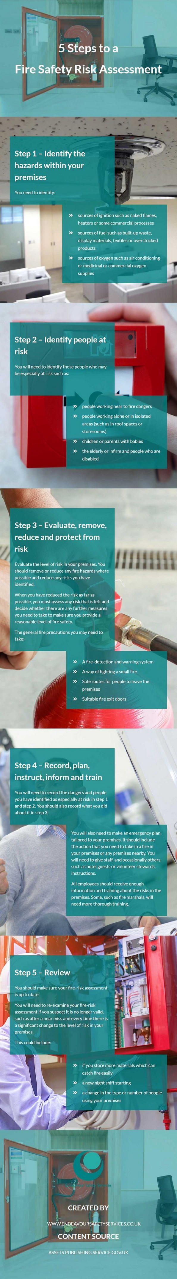 My publications - 5 Steps to a Fire Safety Risk Assessment - Page 1 ...