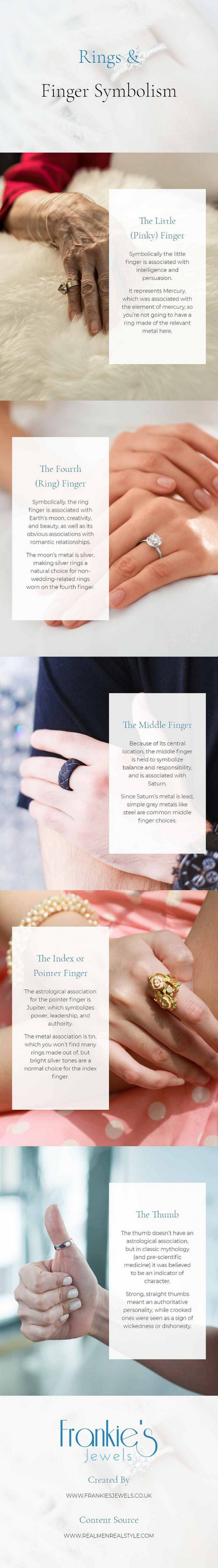 My publications - Rings & Finger Symbolism - Page 1 - Created with ...