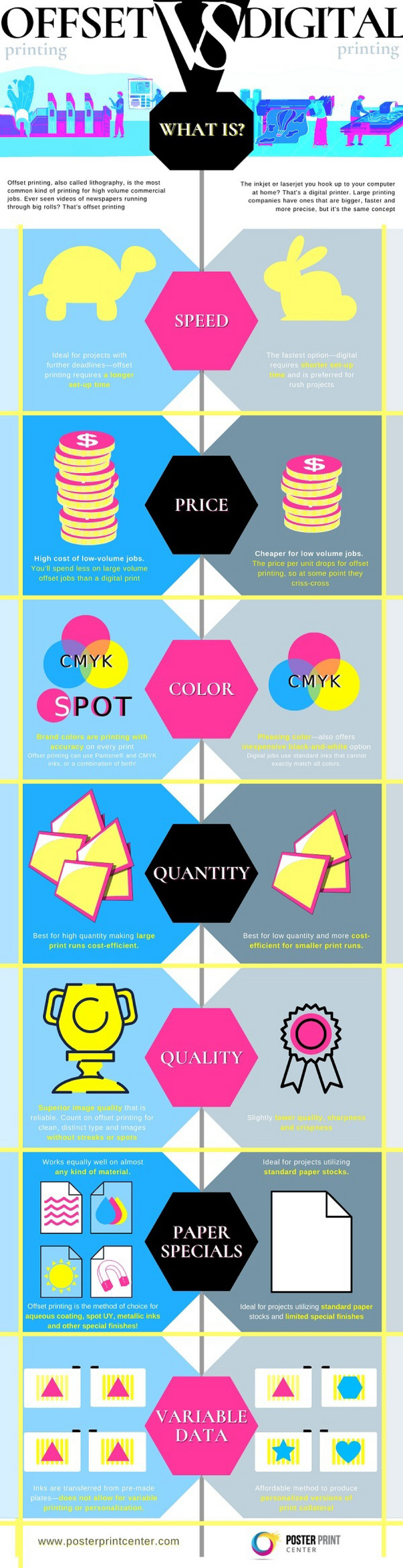 my-publications-offset-printing-vs-digital-printing-page-1