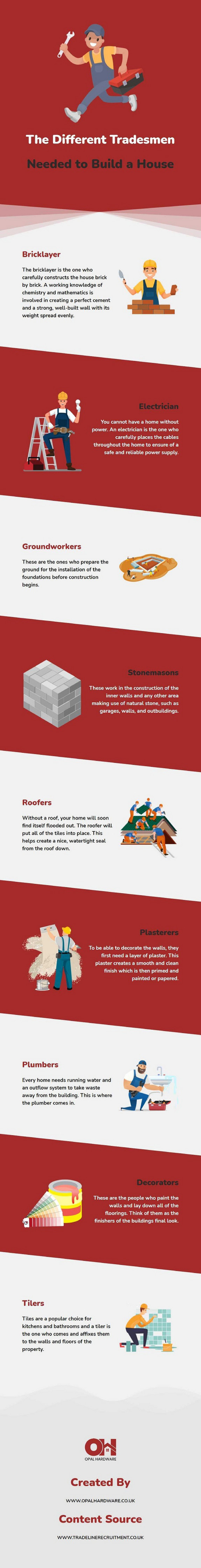 My publications - The Different Tradesmen Needed to Build a House ...