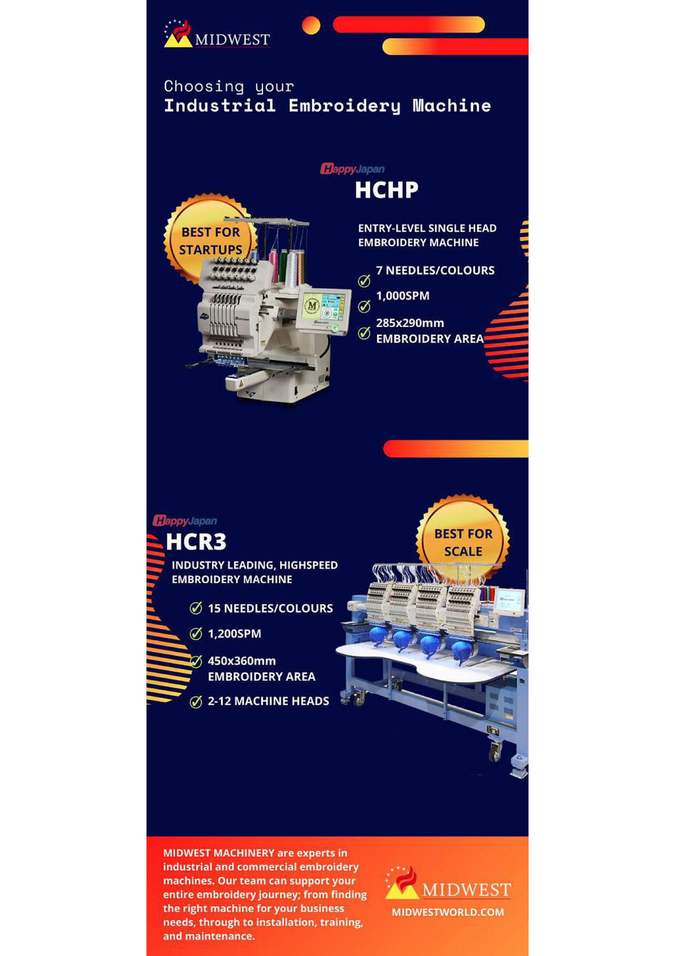 My publications - Choosing your industrial embroidery machine - Page 1 ...