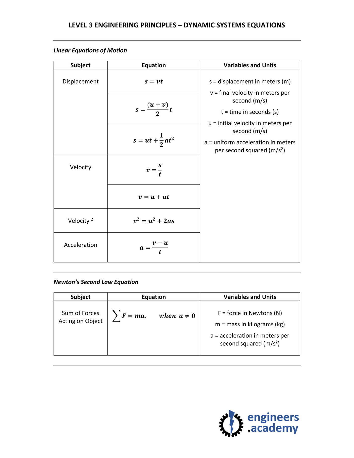 My publications - Level 3 Engineering Principles - Dynamic Systems ...