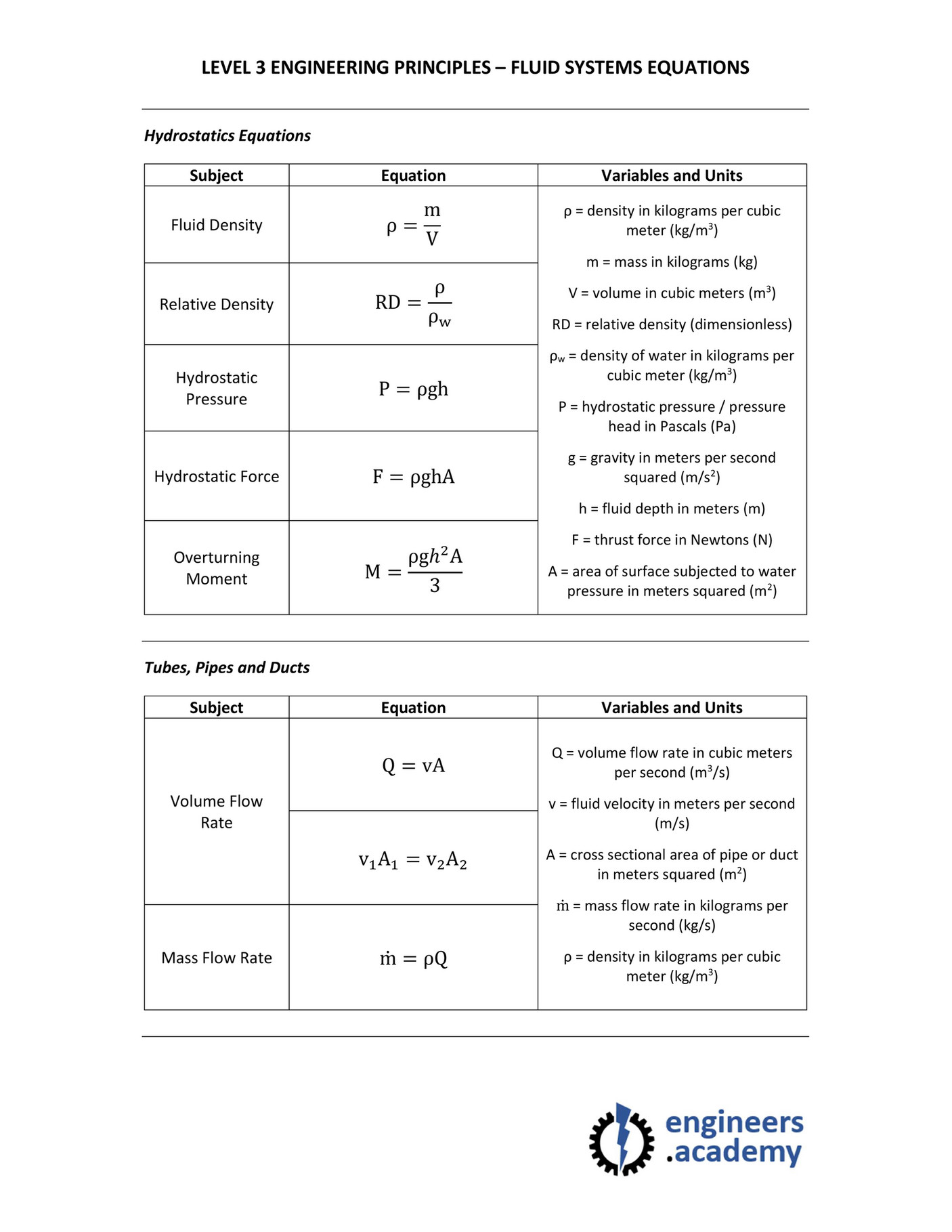 My publications - Level 3 Engineering Principles - Fluid Systems ... My publications - Level 3 Engineering Principles - Fluid Systems ...
