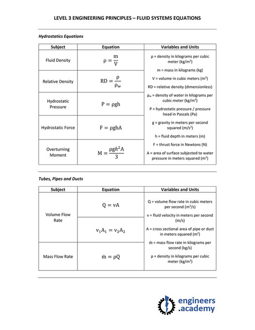 My publications - Level 3 Engineering Principles - Fluid Systems ...
