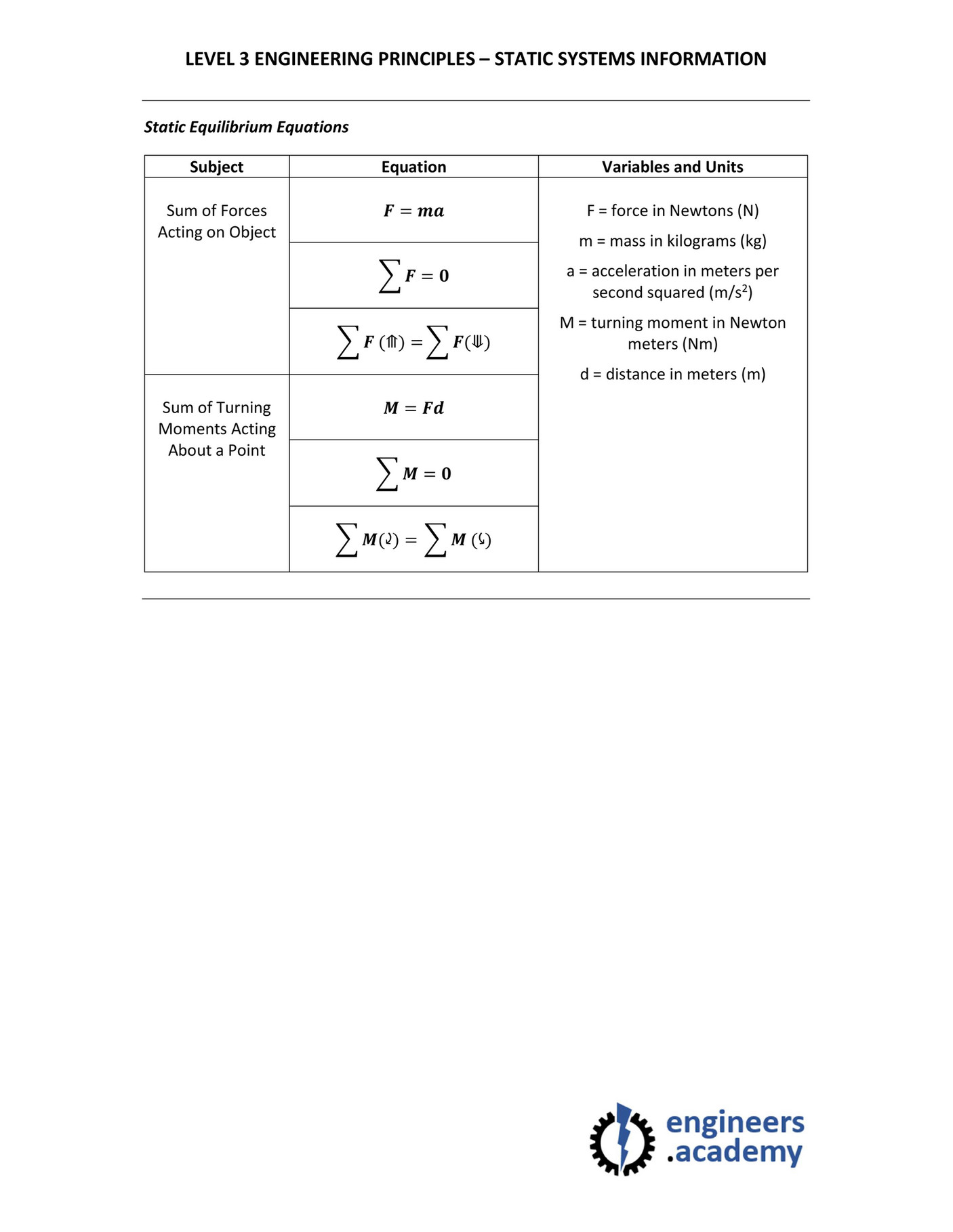My Publications Level 3 Engineering Principles Static Systems Info 