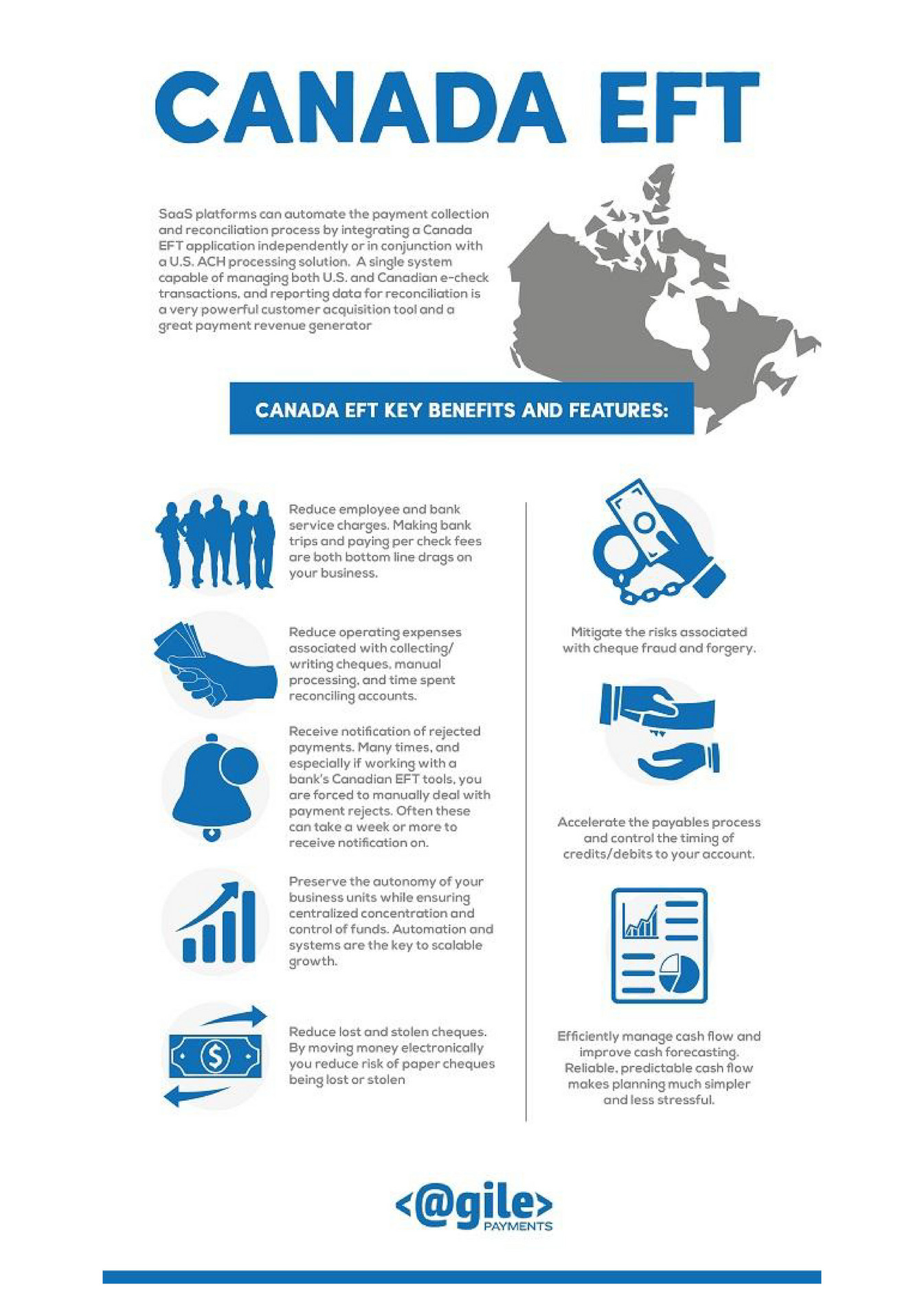 My publications - Canada EFT - Page 1 - Created with Publitas.com