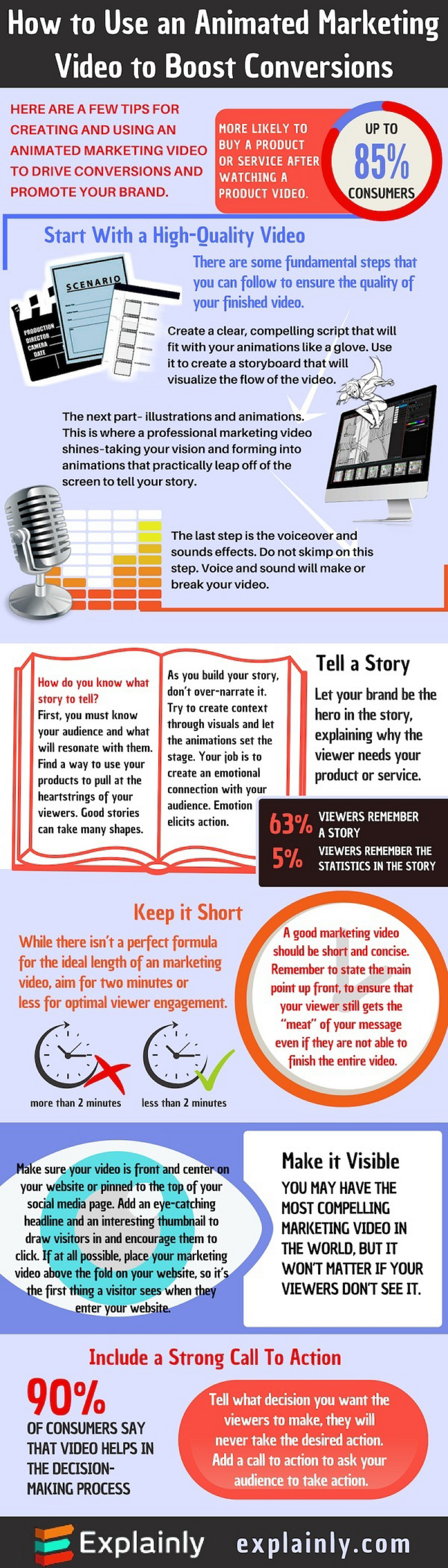 My publications - How to Use an Animated Marketing Video to Boost ...