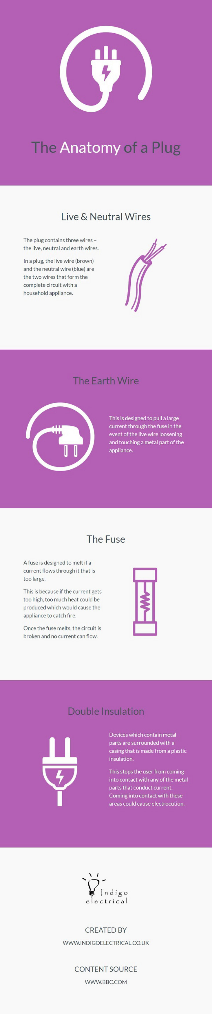 My publications - The Anatomy of a Plug - Page 1 - Created with ...