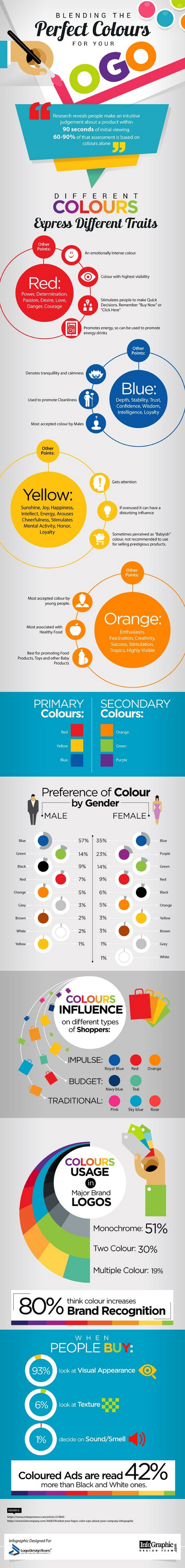 My publications - Picking the Best Logo Color Combinations For Your ...