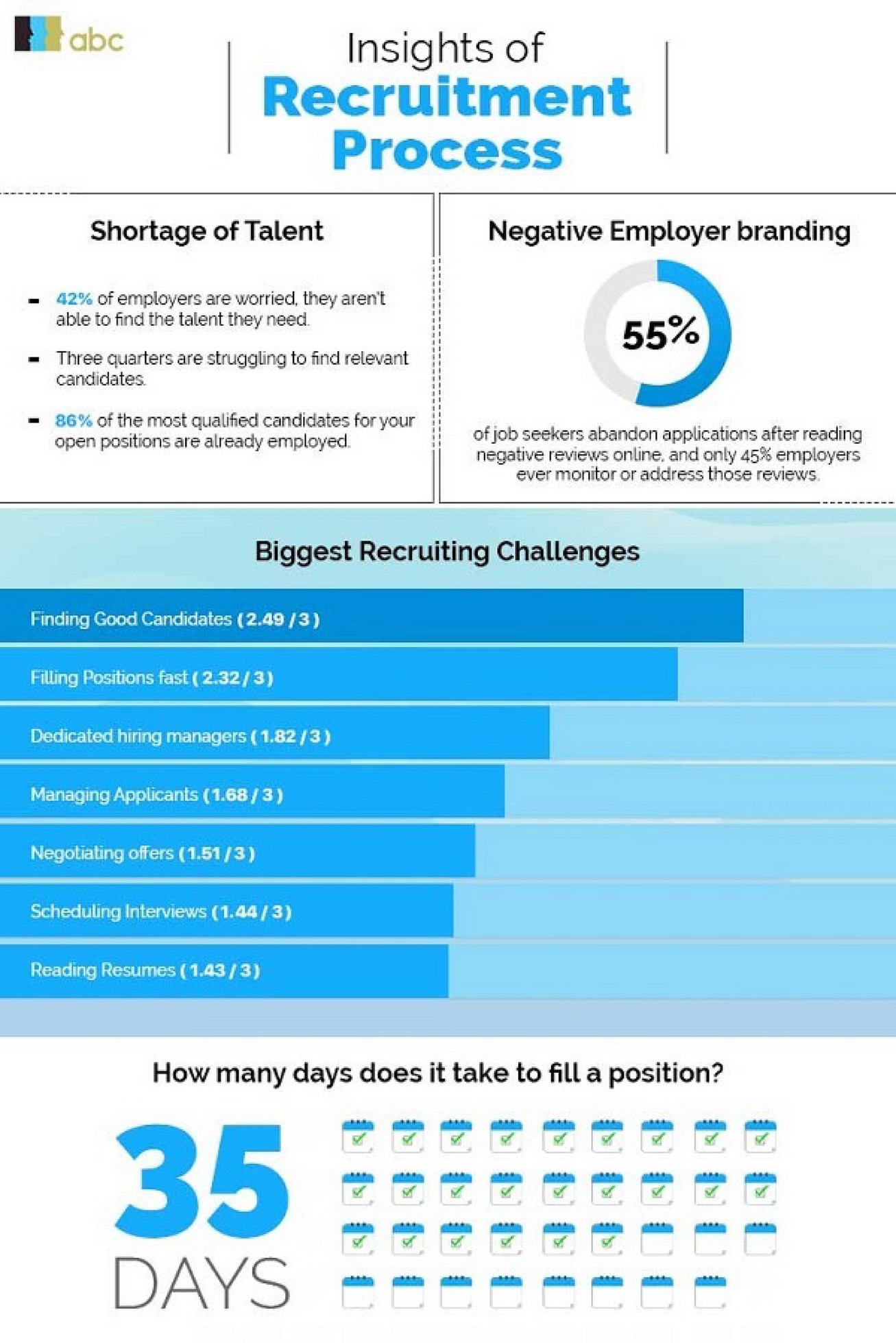 My publications - Insight of Recruitment Process - Page 1 - Created ...