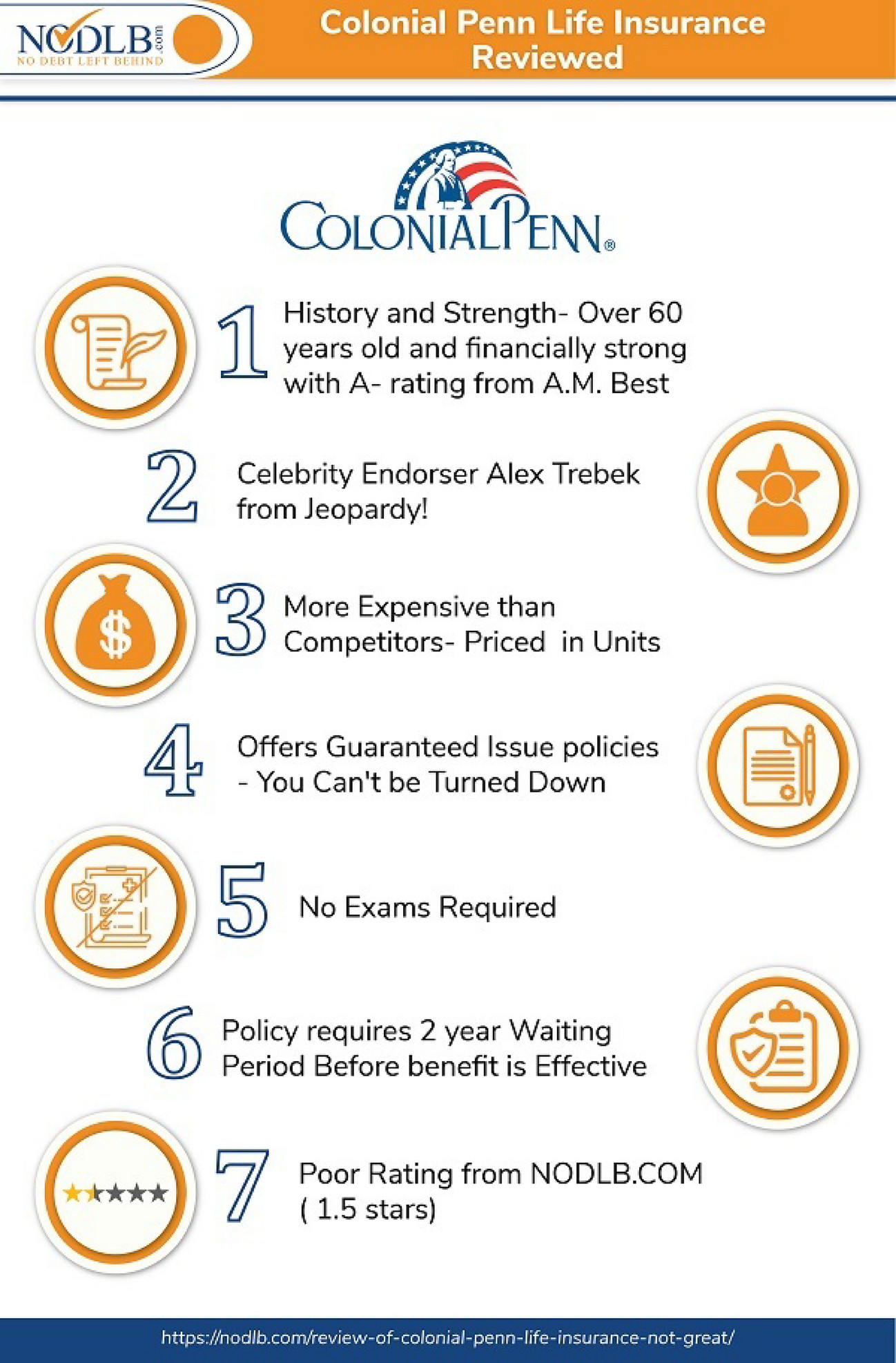 My publications - Colonial Penn Life Insurance Review - Page 1 ...