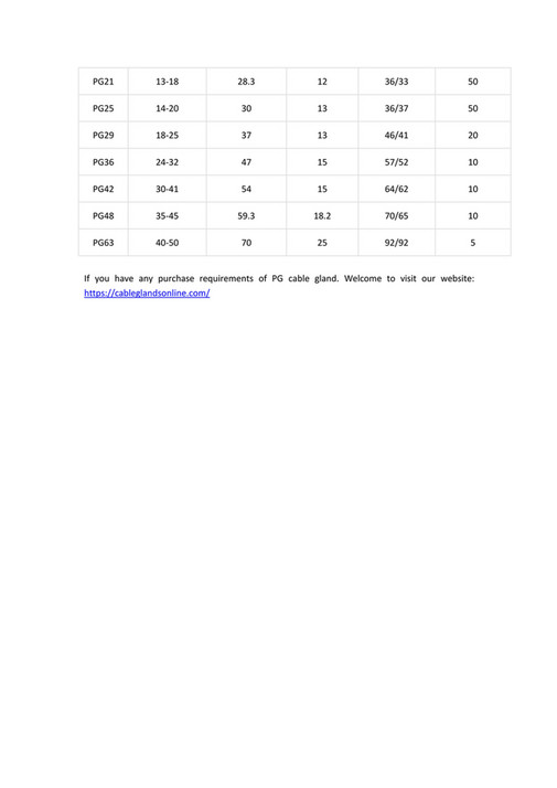 My publications - PG Plastic Cable Gland Size Chart from ...