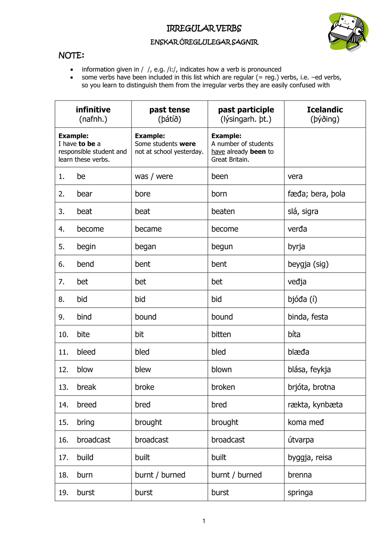 My publications - Irregular verbs - Page 1 - Created with Publitas.com