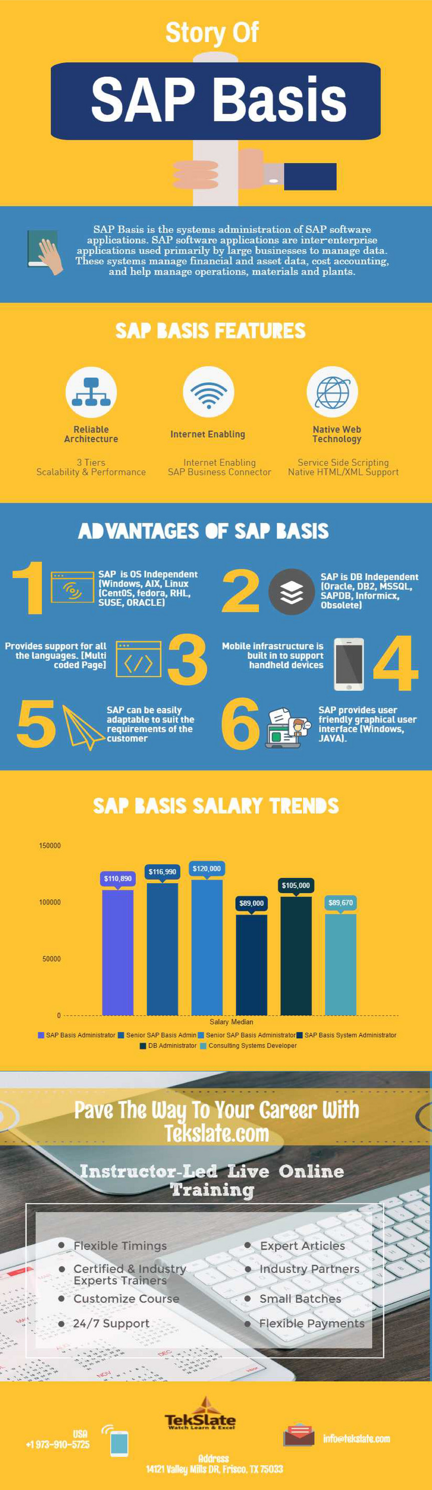 My publications - SAP BASIS Jobs Salary Trends - Page 1 - Created with ...