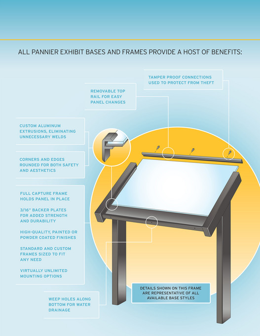 Pannier Graphics - Pannier Frames Brochure - Page 2-3 - Created with ...