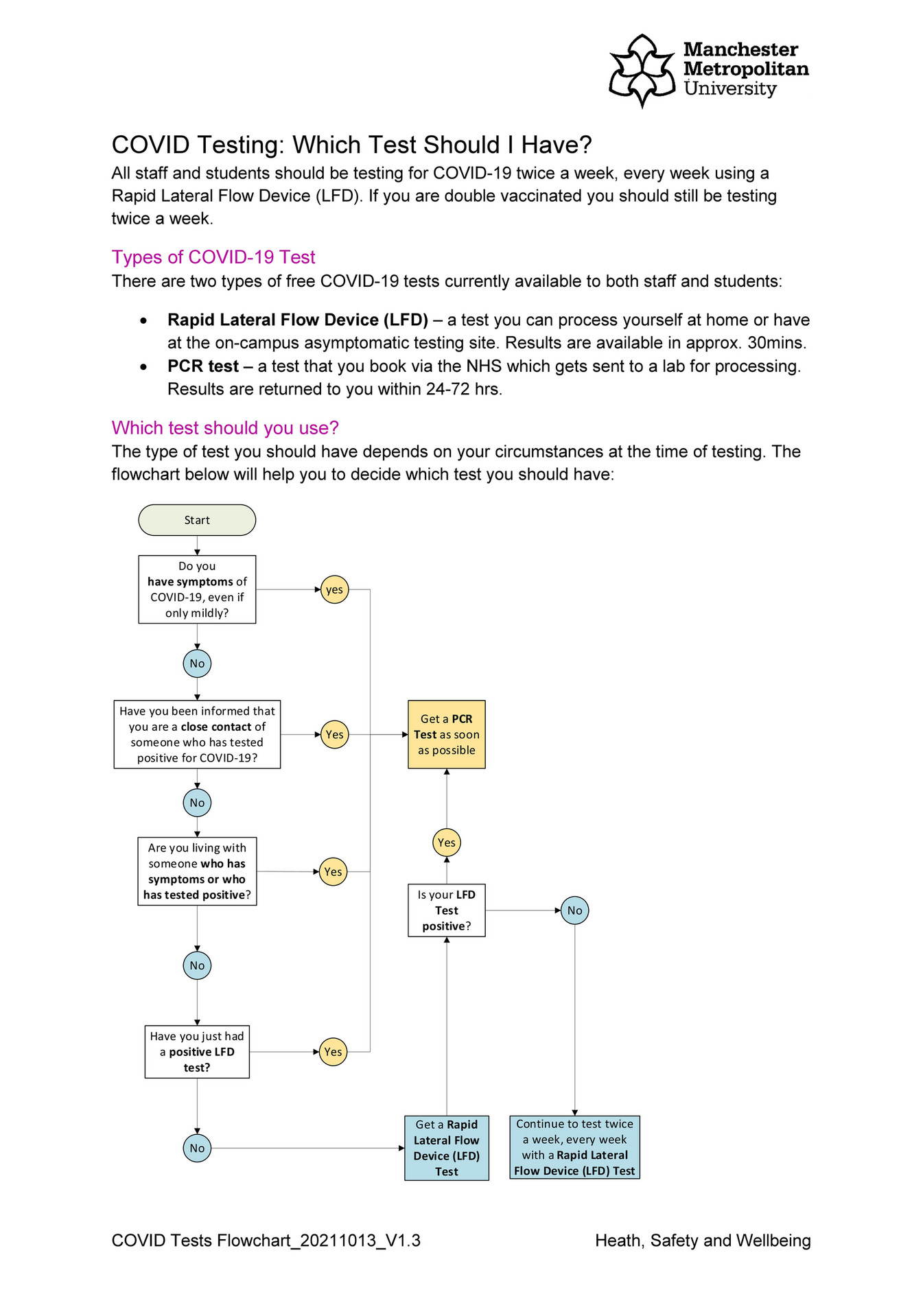 My publications - COVID-19 Tests Flowchart - Page 1
