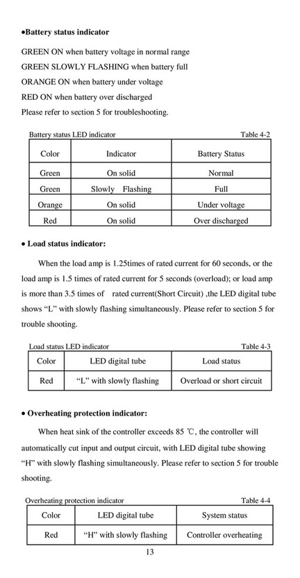 Solar Camping Australia - LS1024R & LS2024R Manual - Page 16-17 ...