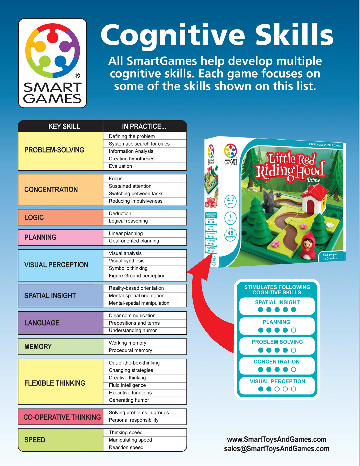 Seattle Mart - SmartGames Cognitive Skills - STEM - Page 1