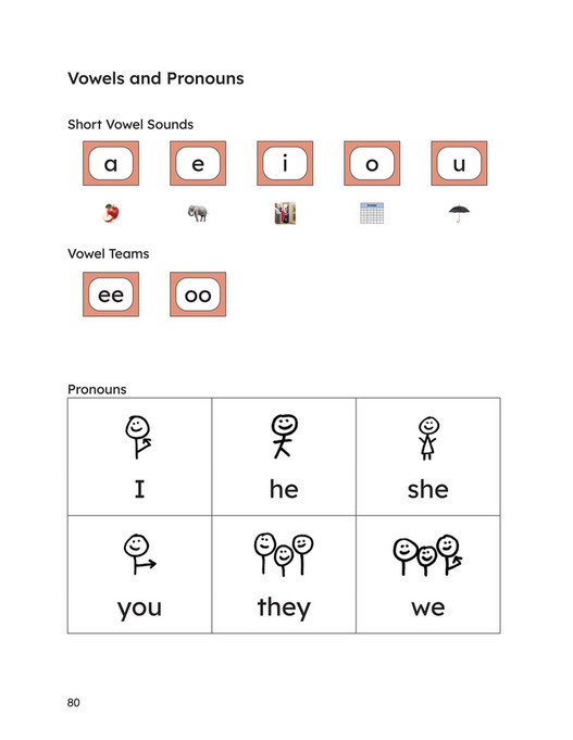 abc English - abc English Phonics, Level 1 - Page 84-85 - Created with ...