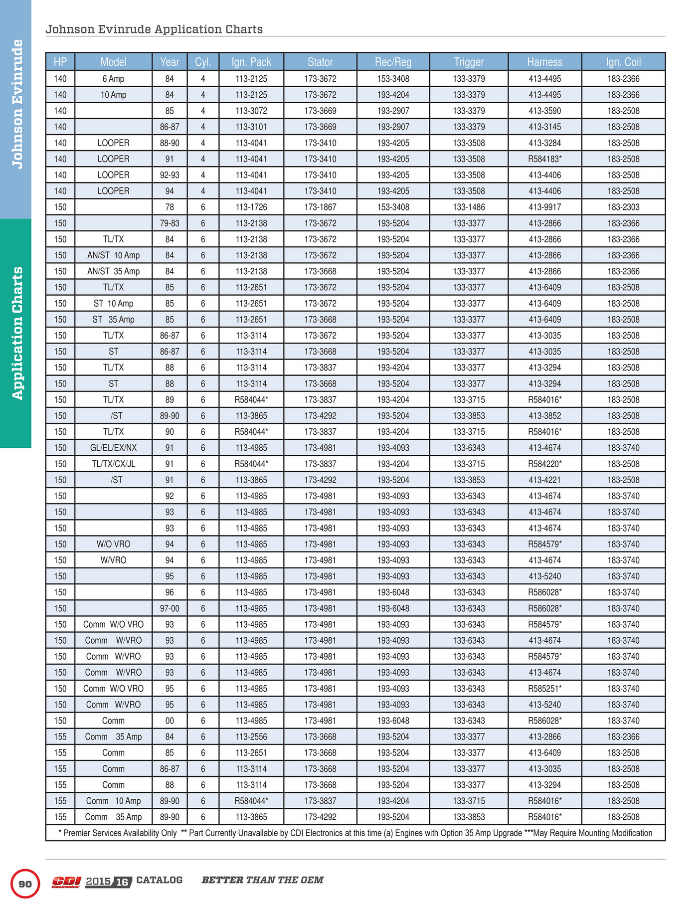 Johnson Outboard Model Year Chart Topic: ID Engine By Number On Freeze