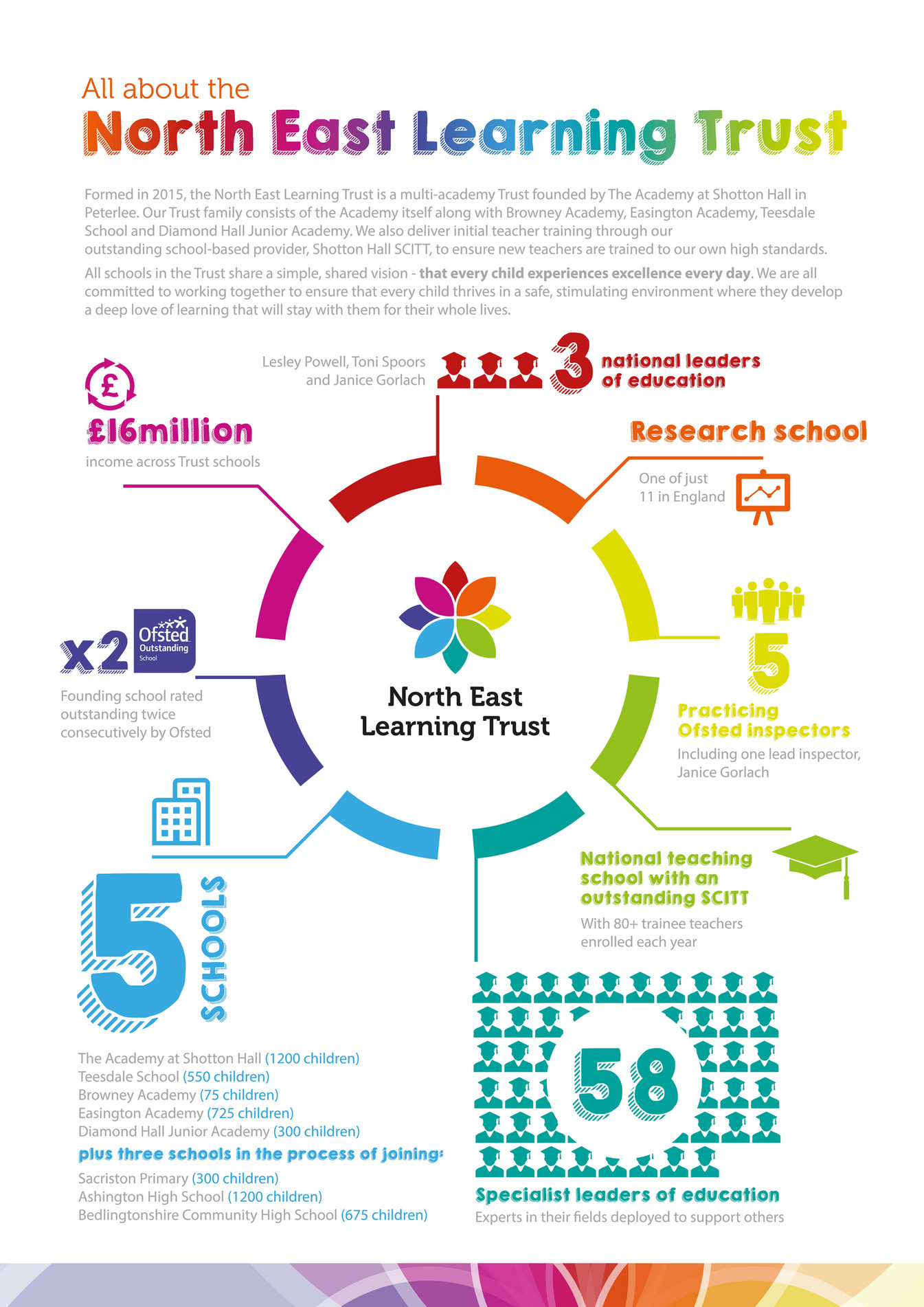 My publications - NELT fact sheet - Page 1 - Created with Publitas.com