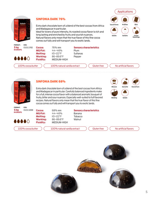 My publications - IRCA Chocolate and Compound - Page 4-5 - Created with Publitas.com