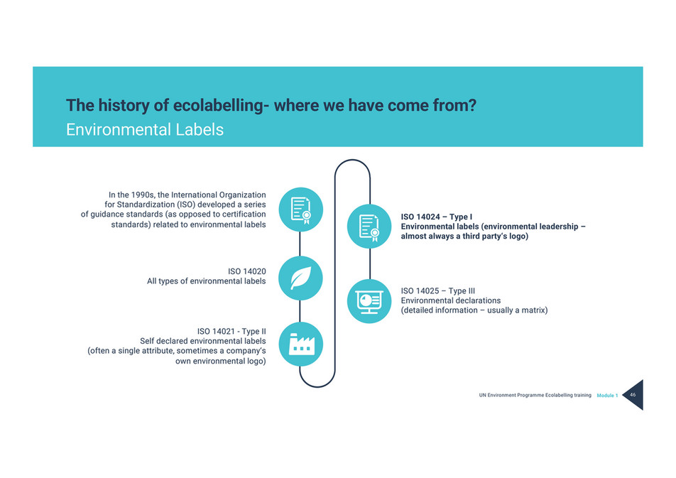 Global Ecolabelling Network - Module 1_English - Page 46 - Created with ...