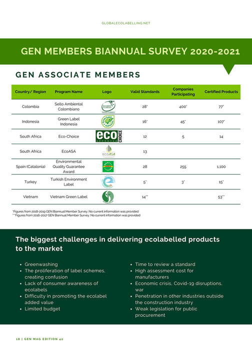 Global Ecolabelling Network - GEN Annual Report 2021 - Page 8-9 - Created with Publitas.com