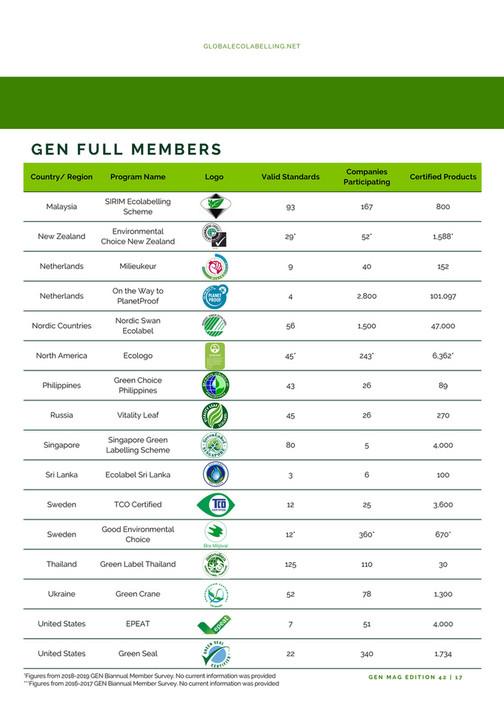 Global Ecolabelling Network - GEN Annual Report 2021 - Page 8-9 - Created with Publitas.com