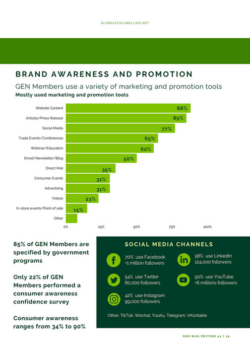 Global Ecolabelling Network - GEN Annual Report 2021 - Page 10-11 - Created with Publitas.com