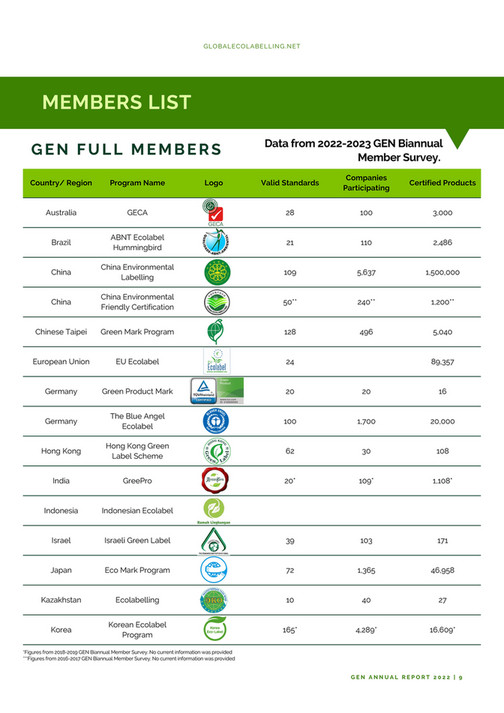 Global Ecolabelling Network - 2022 Annual Report - Page 8-9 - Created with Publitas.com