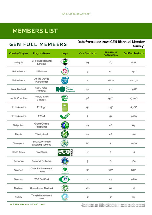 Global Ecolabelling Network - 2022 Annual Report - Page 10-11 - Created with Publitas.com
