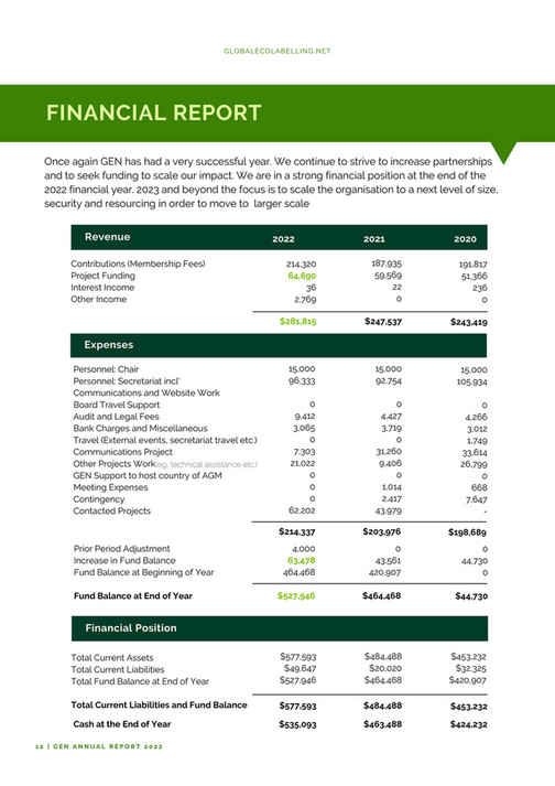 Global Ecolabelling Network - 2022 Annual Report - Page 12-13 - Created with Publitas.com