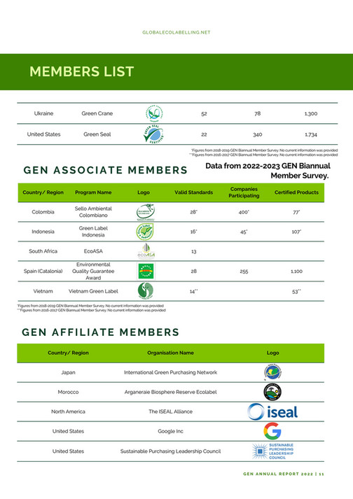 Global Ecolabelling Network - 2022 Annual Report - Page 10-11 - Created with Publitas.com