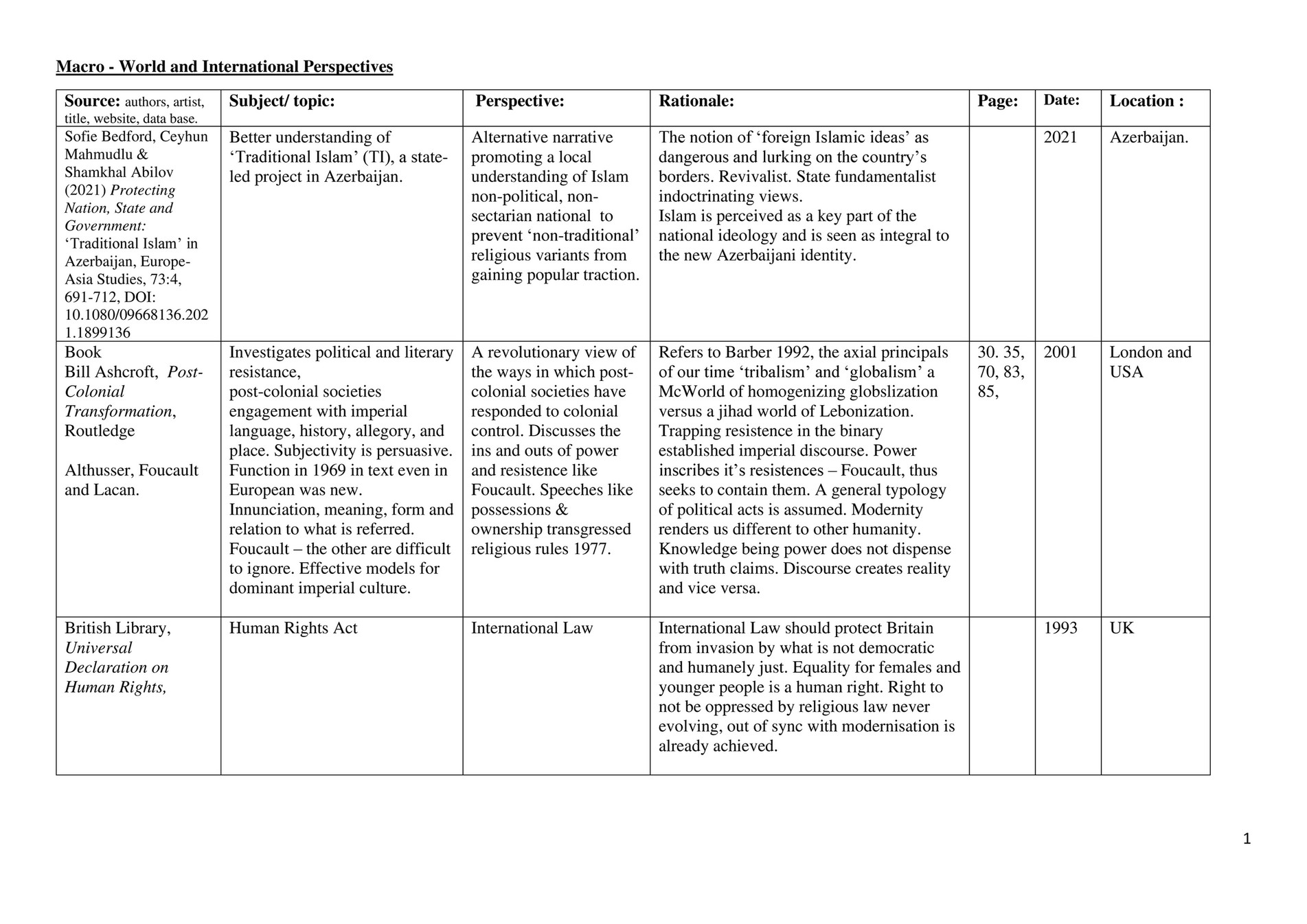 My publications - Macro World and International Perspectives - Page 1 ...