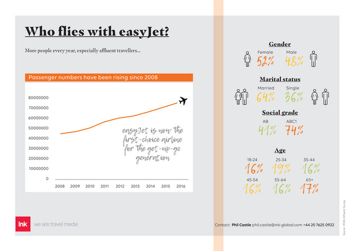 Ink - easyJet Traveller Media kit - Page 4-5 - Created with Publitas.com