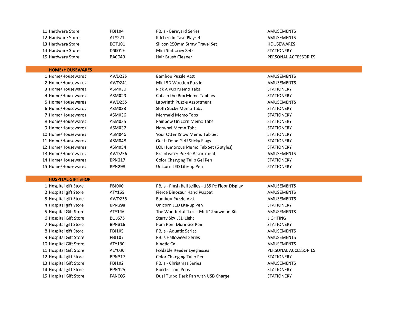 Hardware Store Items List
