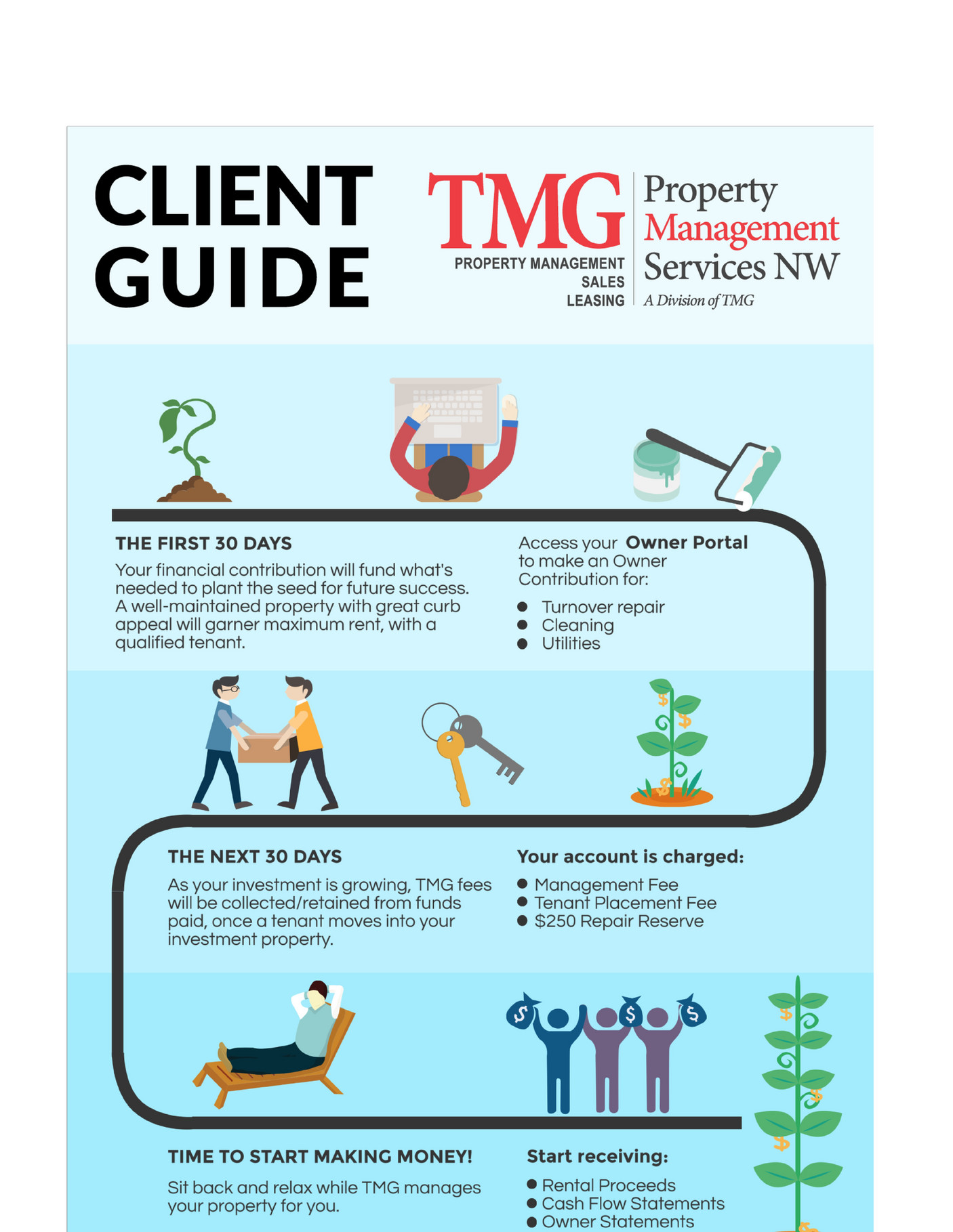 The Management Group - Property Investor's Guide - Page 1 - Created ...