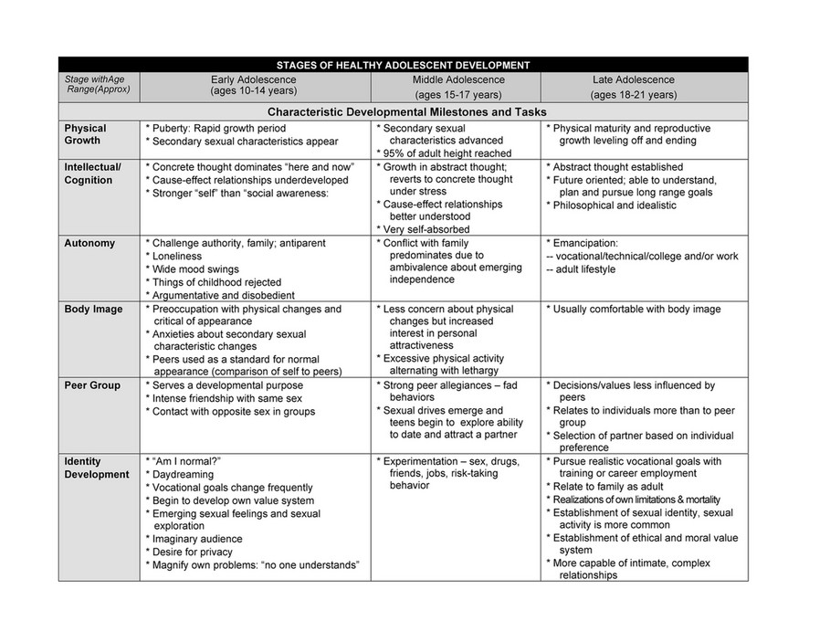 My Publications Stages Of Development Handout Page 1 Created With my-publications-stages-of-development-handout-page-1-created-with