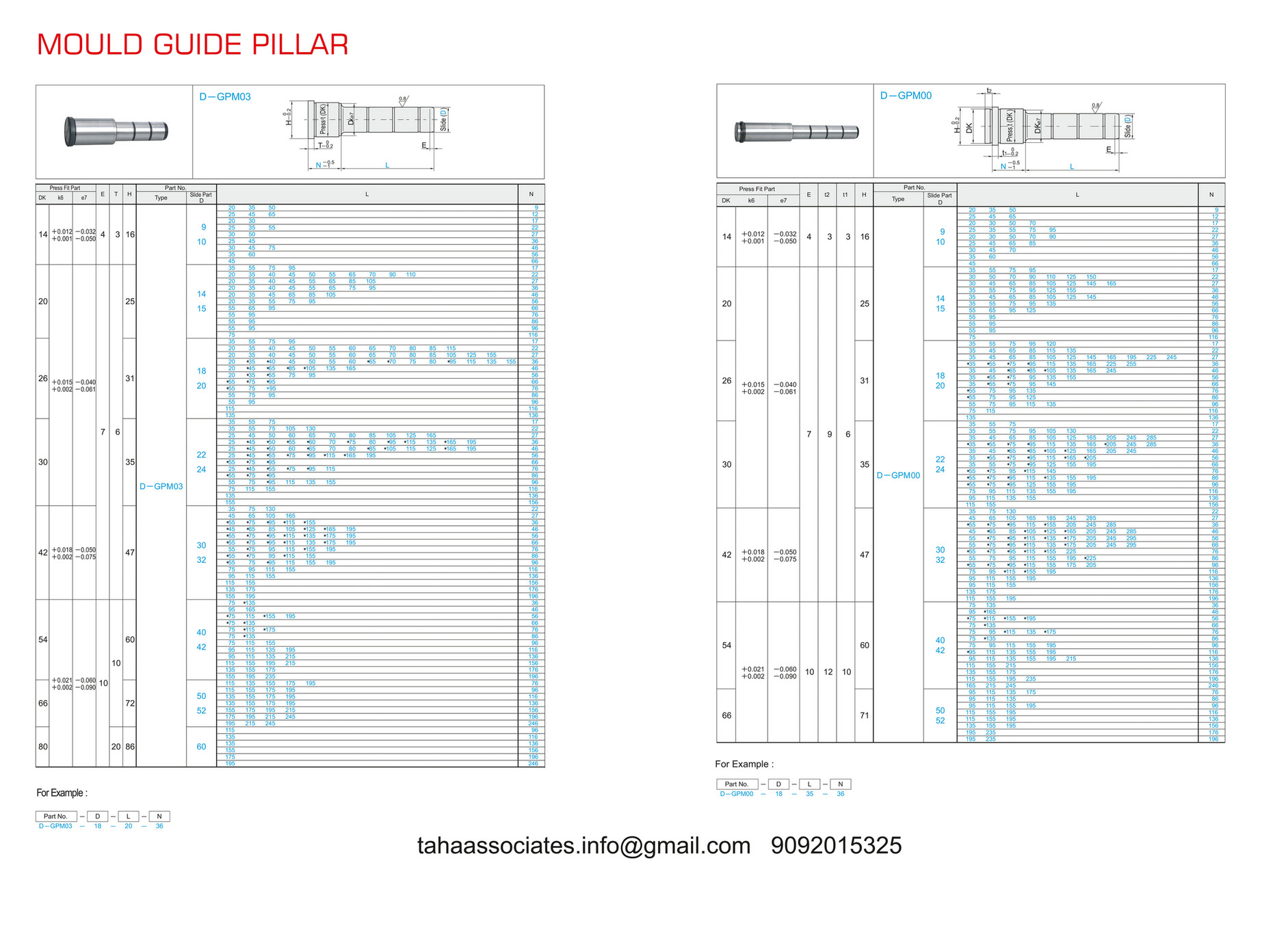 My publications - MOULD PILLAR & BUSH - STANDARD - TAHA ASSOCIATES ...