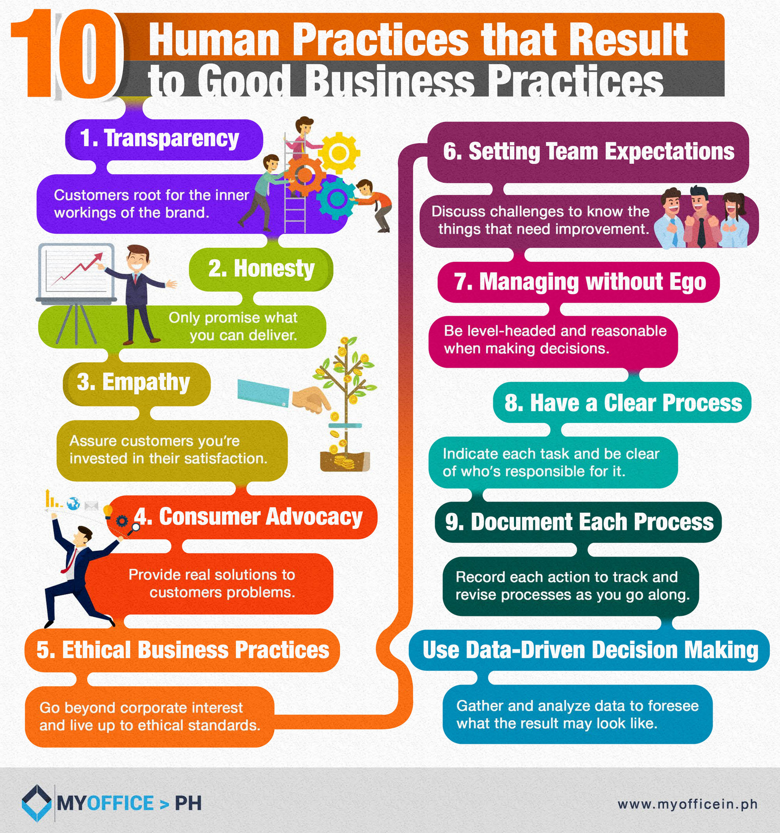 House of IT - 10 Human Practices that Result to Good Business Practices ...
