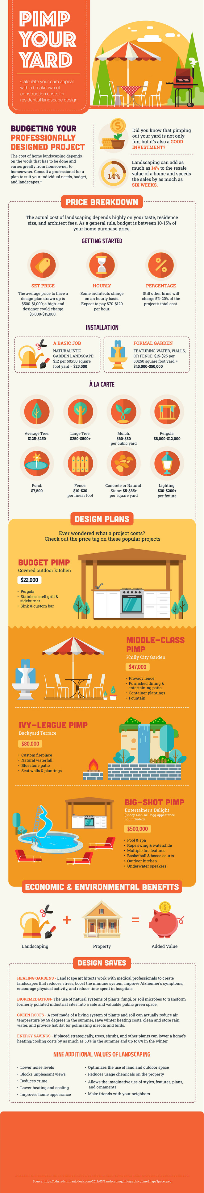 Just Creative - Landscaping Infographics - Page 1 - Created with ...