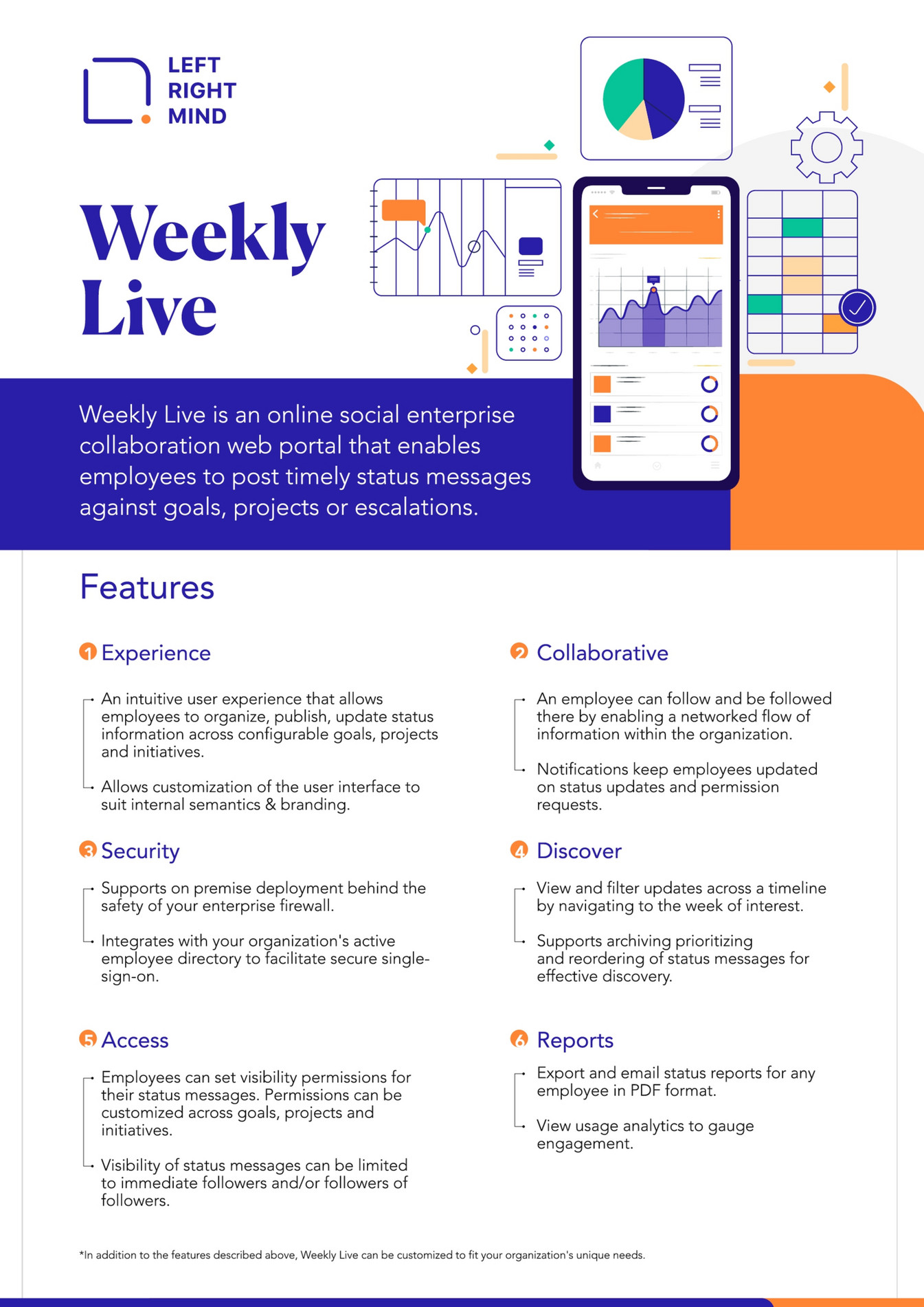 Left Right Mind - LRM Weekly Live - Page 1 - Created with Publitas.com