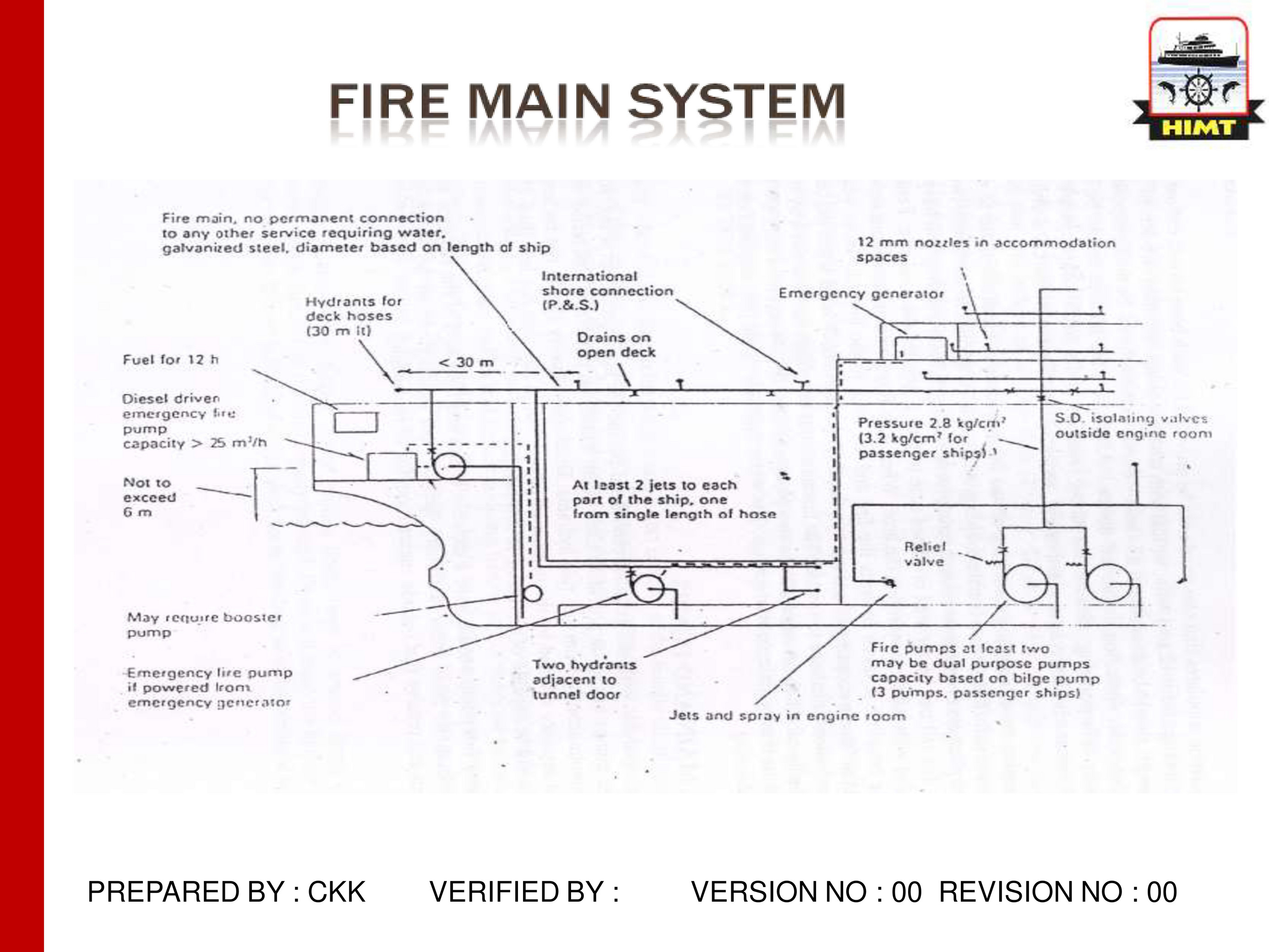 Ship Fire Main System, 50% OFF | www.oceanproperty.co.th