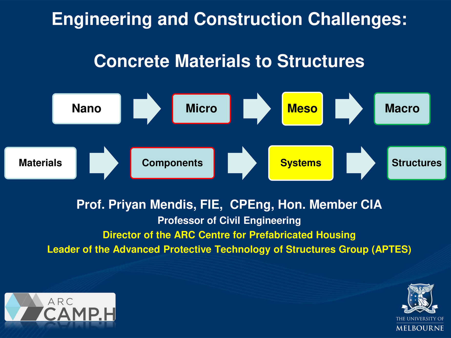 My publications - Engineering and Construction Challenges - Concrete ...
