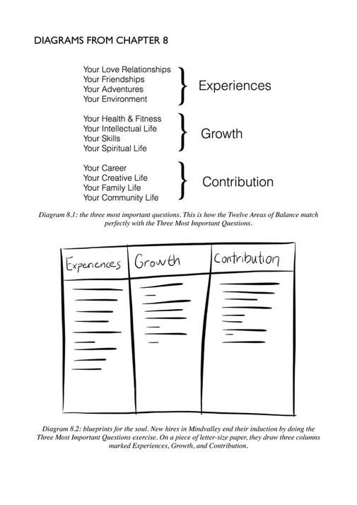 Mindvalley - The Code Of The Extraordinary Mind - Laws, Exercises and ... Mindvalley - The Code Of The Extraordinary Mind - Laws, Exercises and ...