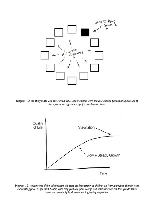 Mindvalley - The Code Of The Extraordinary Mind - Laws, Exercises and ... Mindvalley - The Code Of The Extraordinary Mind - Laws, Exercises and ...