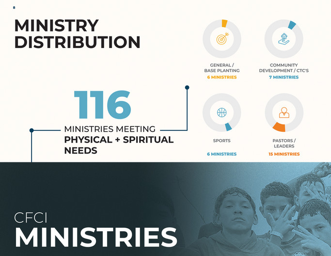My publications - 2023 CFCI Annual Report - Page 8-9 - Created with Publitas.com