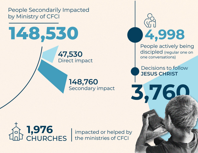 My publications - 2023 CFCI Annual Report - Page 20-21 - Created with Publitas.com